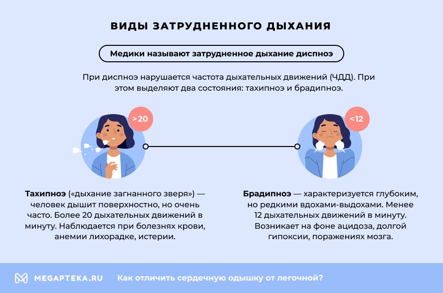Как отличить сердечную одышку от легочной, симптомы и лечение