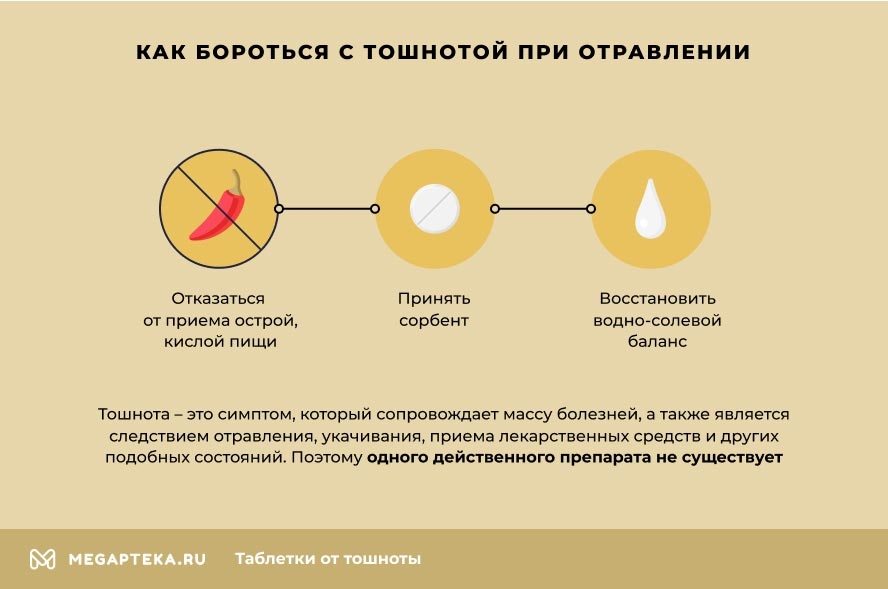 Таблетки от тошноты эффективные и недорогие - Список