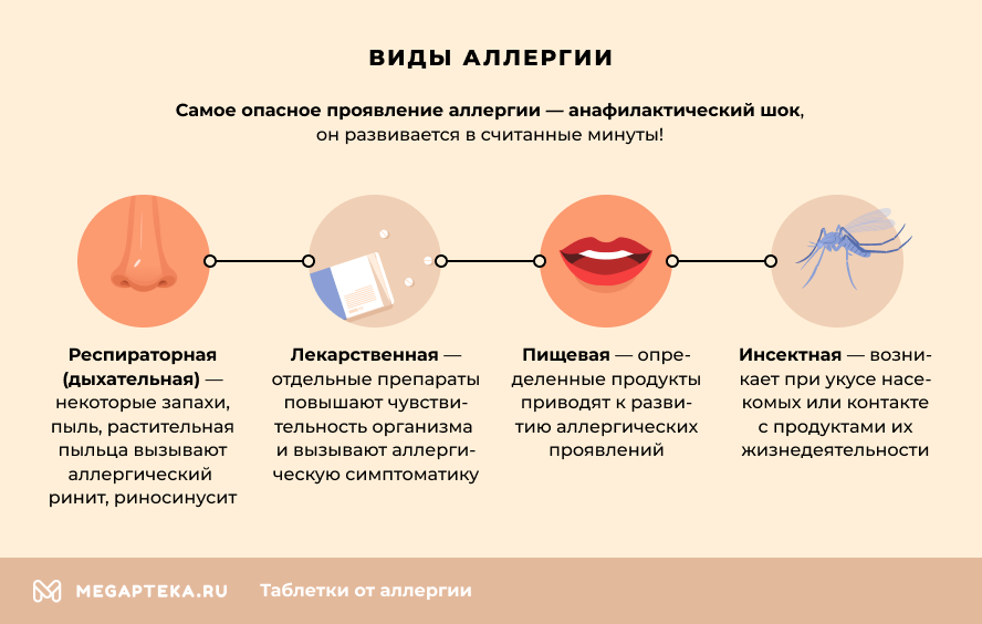Самые эффективные таблетки от аллергии нового поколения какое лекарство лучше всего